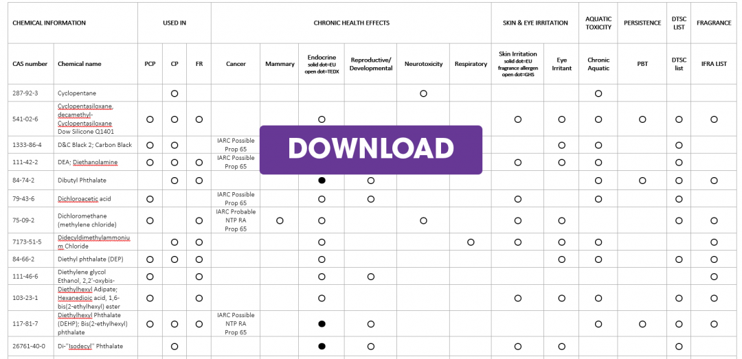 BCPP's Red List of Chemicals of Concern - Breast Cancer Prevention ...
