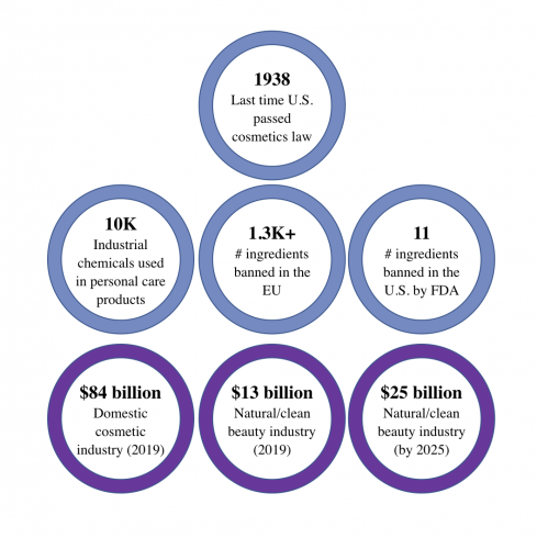 What are fragrances made of? - Breast Cancer Prevention Partners (BCPP)