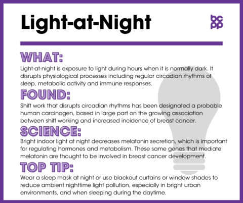 Night-shift work and Light-at-Night - Breast Cancer Prevention Partners ...