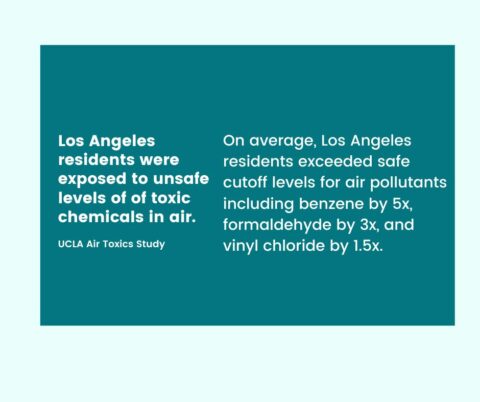 Air Pollution and Breast Cancer Study - Breast Cancer Prevention ...