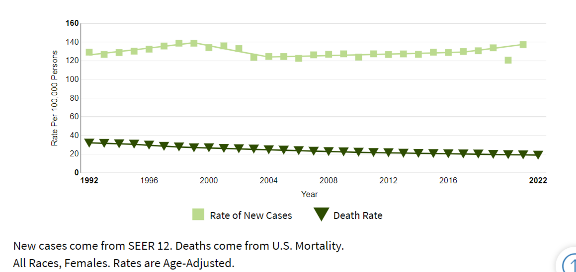 How much exposure to BPA is safe? - Breast Cancer Prevention Partners ...