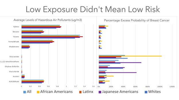 Air Pollution and Breast Cancer Study - Breast Cancer Prevention ...