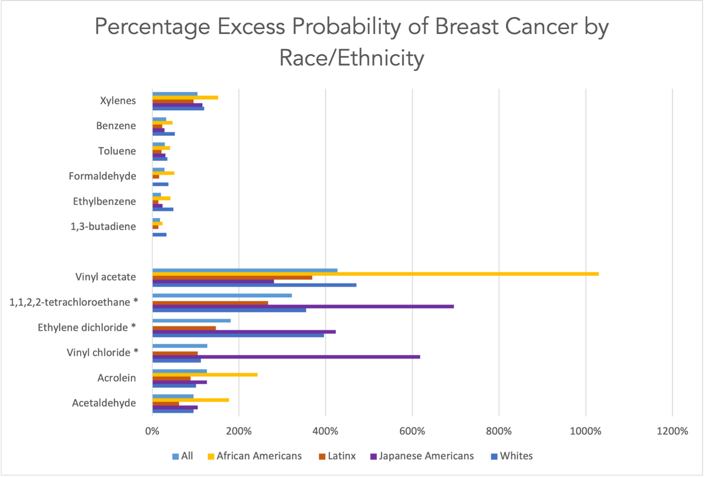 Air Pollution and Breast Cancer Study - Breast Cancer Prevention ...