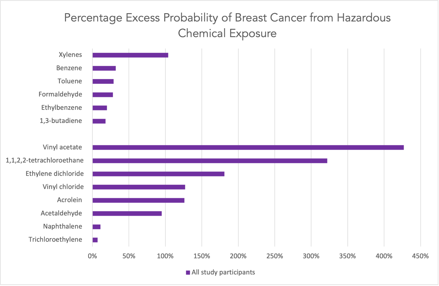 Air Pollution and Breast Cancer Study - Breast Cancer Prevention ...